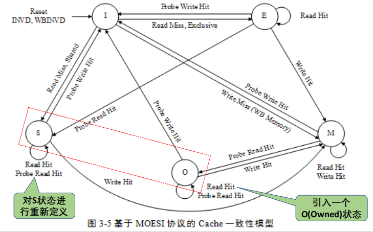 并行计算机体系结构笔记 年雨冰季 