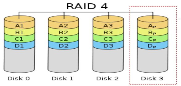 并行计算机体系结构笔记 | 年雨冰季