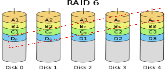 并行计算机体系结构笔记 | 年雨冰季