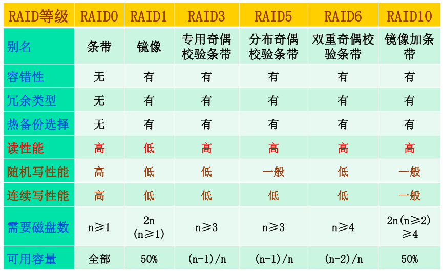 并行计算机体系结构笔记 年雨冰季